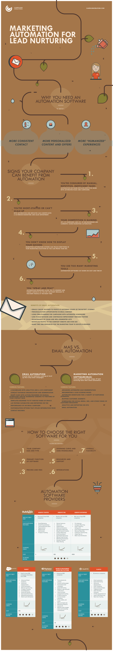 Marketing Automation for Lead Nurturing | Lead Nurturing Masterclass