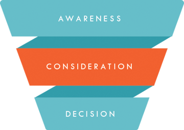 Lead Nurturing Masterclass - Lesson 7 | Campaign Creators