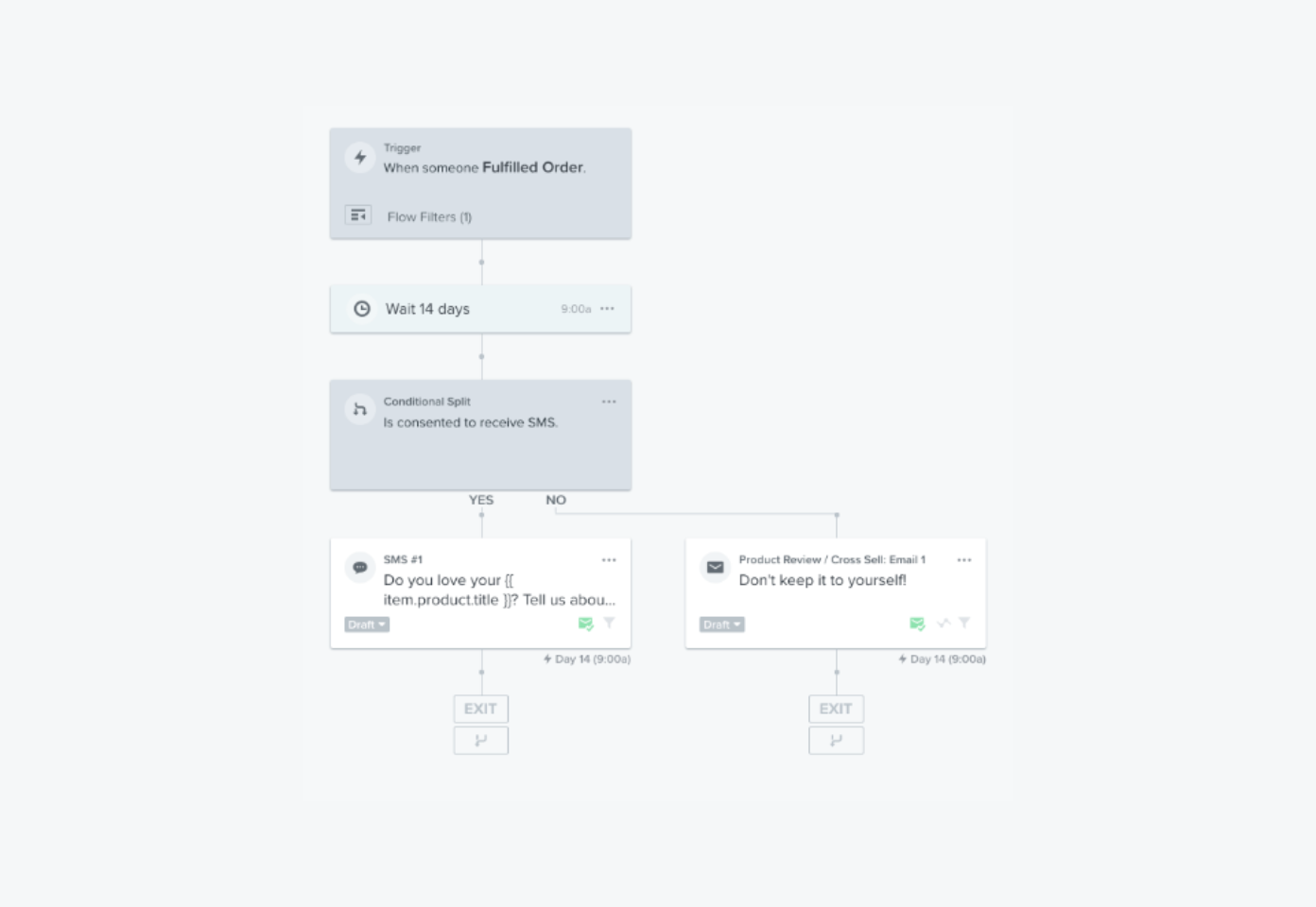 Klaviyo: Here's Everything You Need to Know