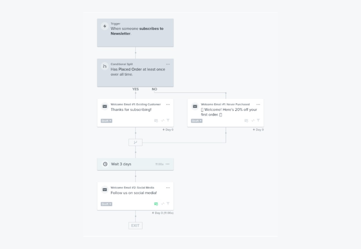 Klaviyo: Here's Everything You Need to Know