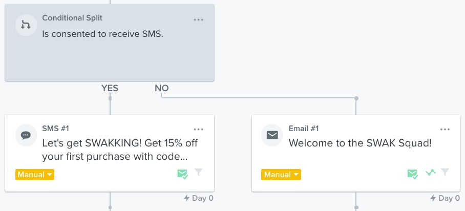 Klaviyo: Here's Everything You Need to Know