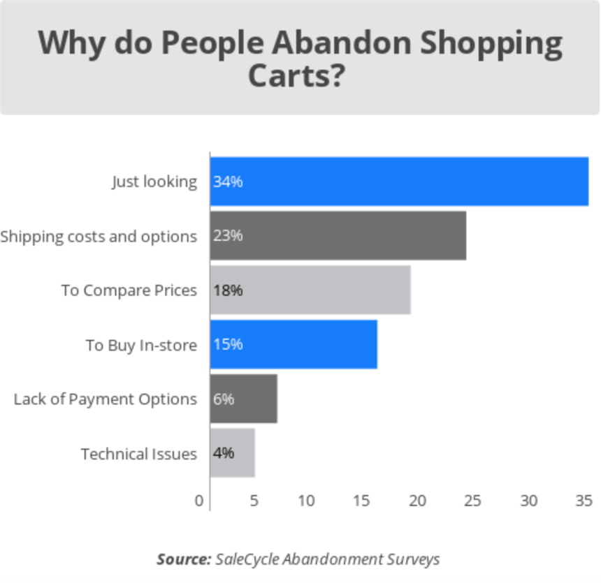 How to Boost Conversion Rates on Your ECommerce Checkout Page