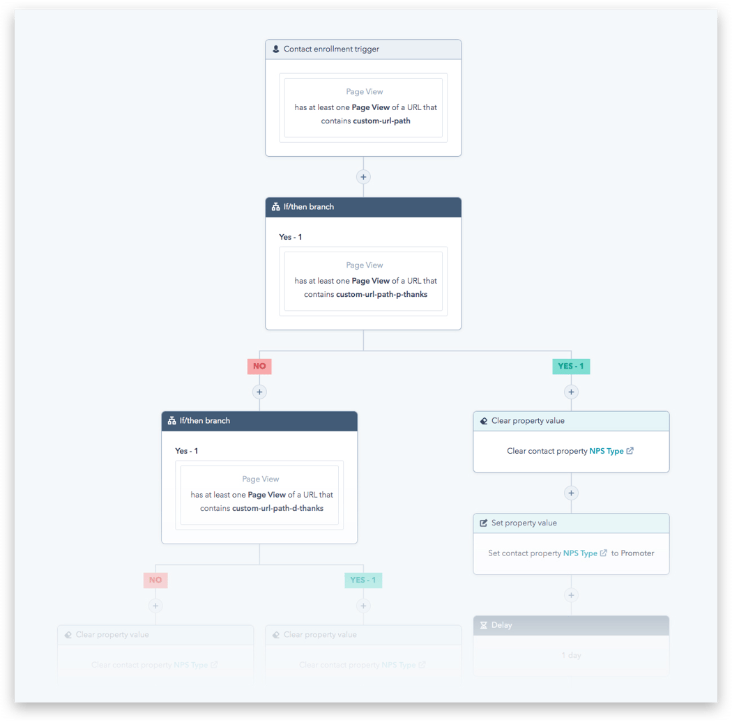 5 B2B HubSpot Workflows That Attract, Nurture, and Convert Leads (and ...