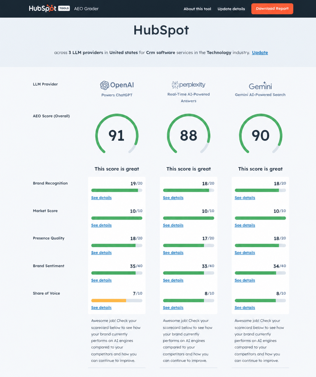 how-to-use-hubspot-aeo-to-track-brand-visibility-in-chatgpt-gemini